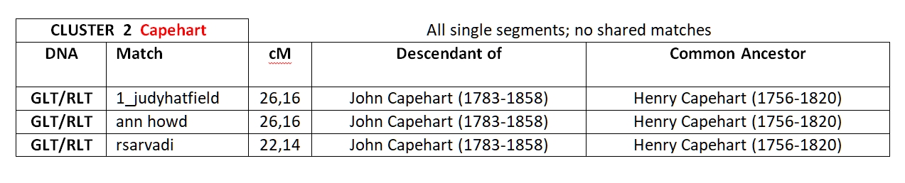 Henry Capehart / Elizabeth Fretz – 29deadpeople