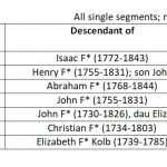 Terry/Capehart History – 29deadpeople